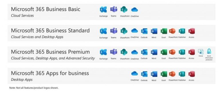 Microsoft 365 for Business: Office Apps and Advanced Security | Liquid ...