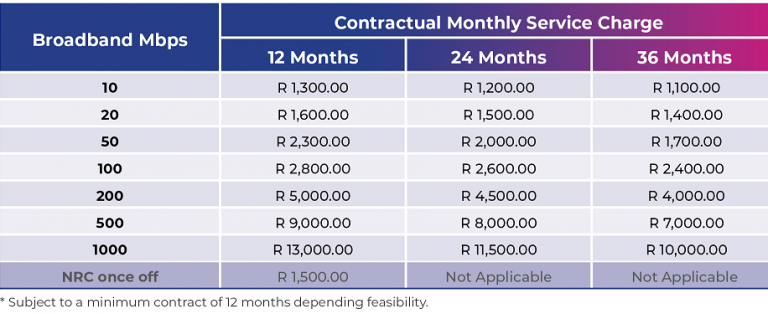 Fast and Reliable Broadband Services | Broadband
